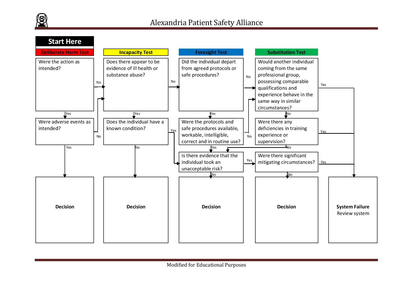 Health Governance Unit