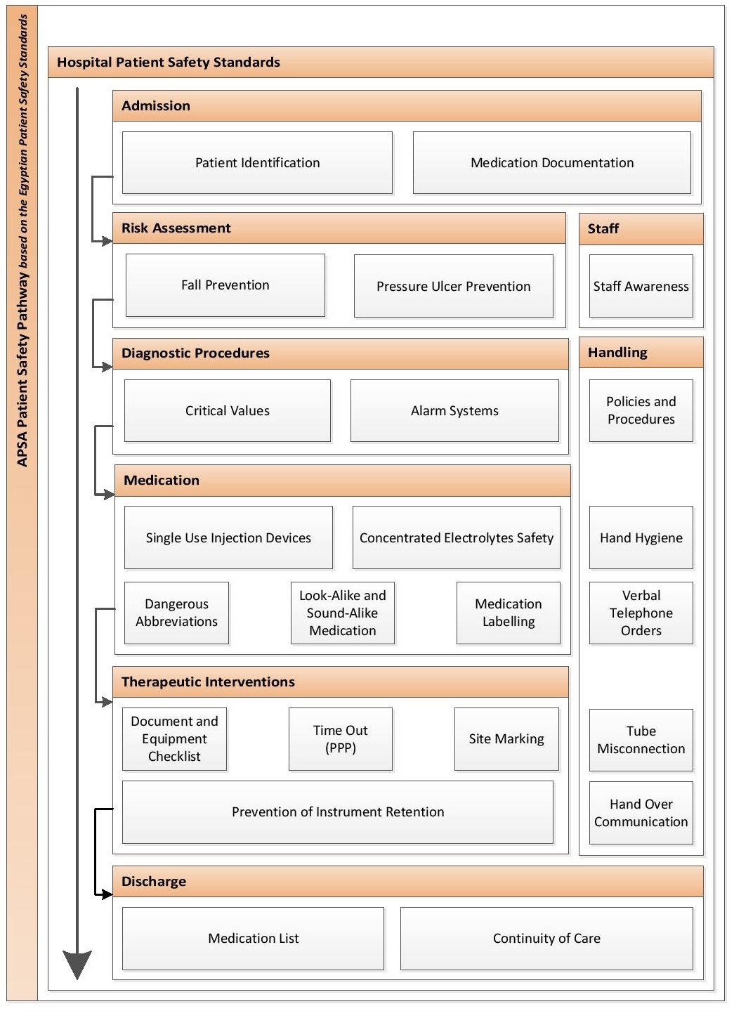 Health Governance Unit