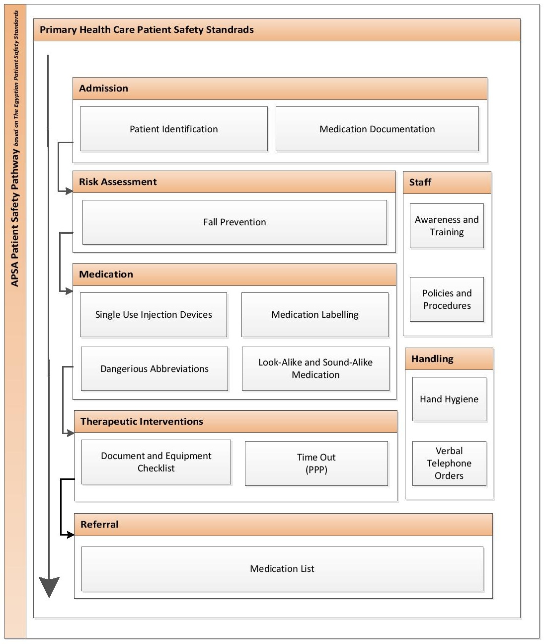 Health Governance Unit